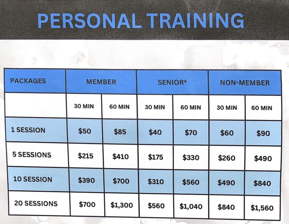 Personal Training - Sparta Athletic Club